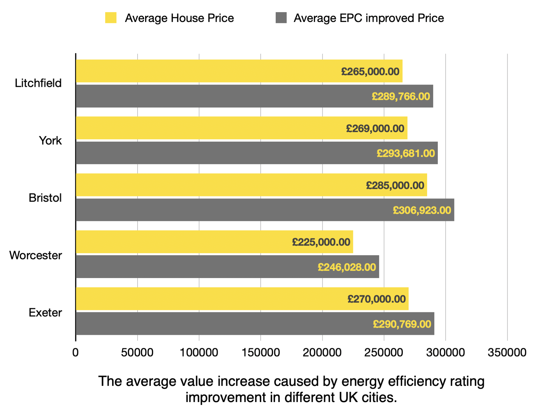How EPC Ratings Affect The Value of Your Home - Energy Trust