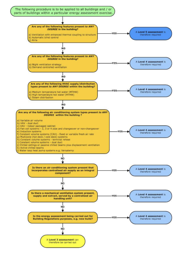 What is the difference between a Level 3 & Level 4 Commercial EPC ...